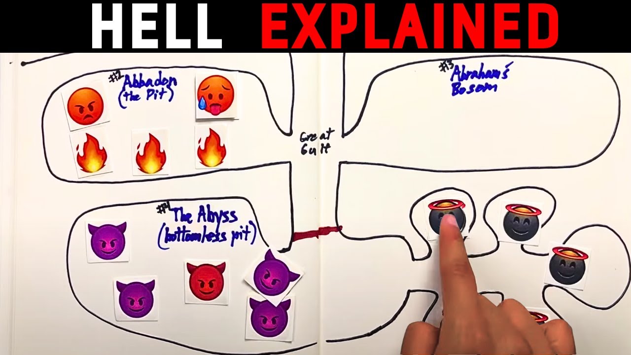 Bible Accurate Hell (explained with emojis) - Infernal Escapes